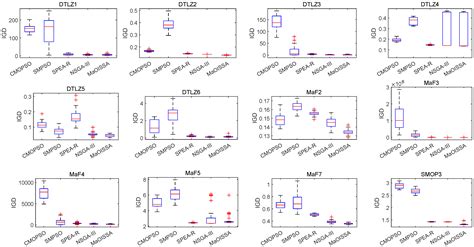 Applied Sciences Free Full Text Hybrid Strategy To Improve The High Dimensional Multi Target