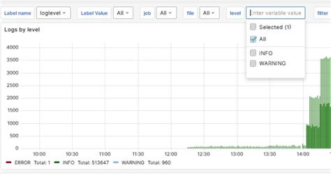 Grafana Loki Custom Variable With Stream Selector Labelname