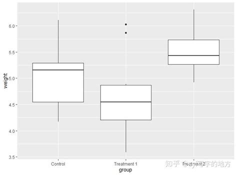 Ggplot2作图：修改坐标轴标签的外观 知乎