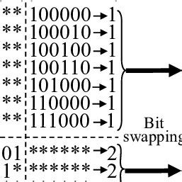 Example Of Bit Merging Algorithm Execution Algorithm 3 Bit Merging Download Scientific Diagram