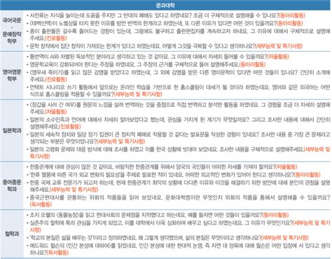 2024 동국대 면접 질문 기출 문항 답변 예시동국대학교 학종 면접일정 광고홍보학과 건축공학부 산업공학과 정치외교학과 경찰행정