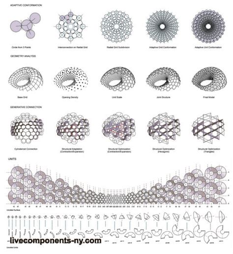 Opening Chronometry Parametric Design Generative Design Diagram