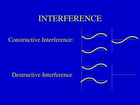 PPT INTERFERENCE PowerPoint Presentation Free Download ID