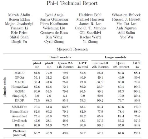 Ollama On Linkedin Ollama Run Phi4 Microsoft Open Sourced Phi 4 Model