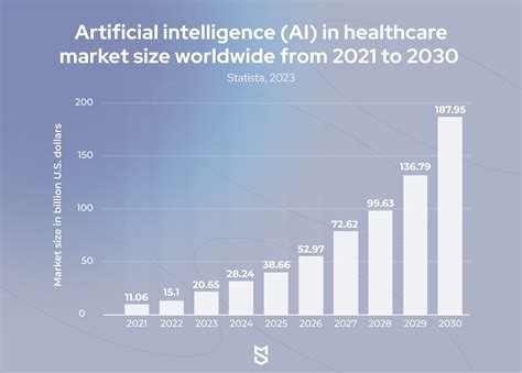 Integrating Ai Into Healthcare Software Solutions Benefits And Use Cases