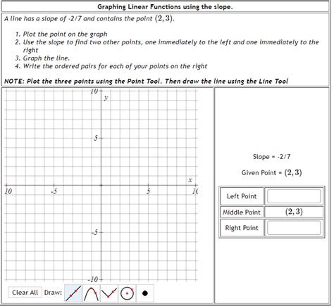 Solved Graphing Linear Functions Using The Slope A Line Has Chegg Com