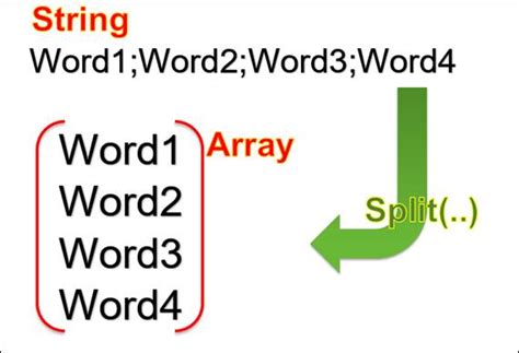 Arrays List Of String Into List Of Integer With Splitting In VB Net