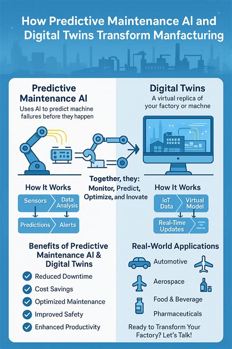 Predictive Maintenance Ai And Digital Twins In Manufacturing Innovify
