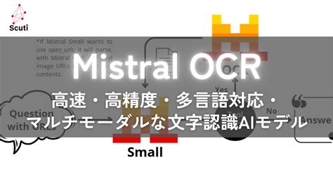 Ai Ocr 無料ツール徹底ガイド！おすすめ5選と選び方のポイント 株式会社スクーティー ブログ