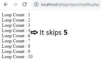 Nested For Loop Terraform Exploring Advanced Iteration Techniques