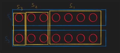 Set Cover Approximation Algorithms Kishore Kumar