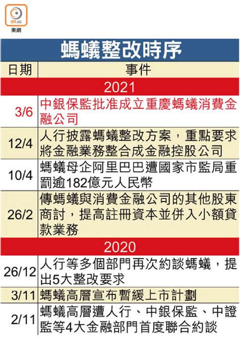 螞蟻消費金融企准開業