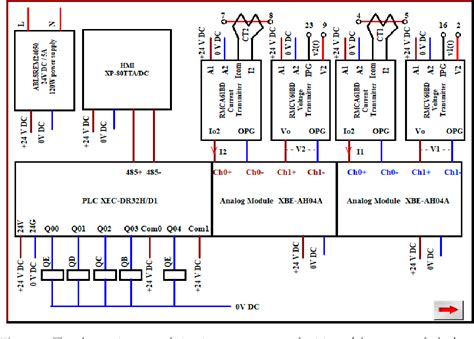 Figure From PLC HMI Based Implementation Of A Real Time Educational Power System Protective