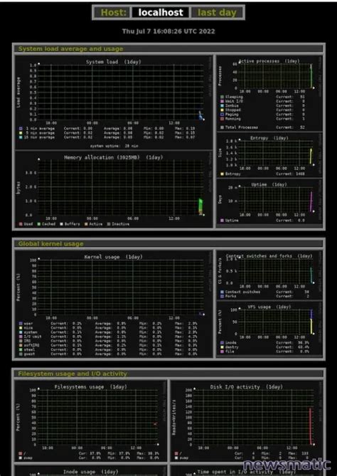 C Mo Instalar Y Utilizar Monitorix En Ubuntu Server Para