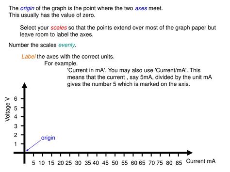 ppt drawing graphs powerpoint presentation free download id 539995