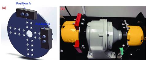 Color Online Imbalance Fault Simulation A Positions For Imbalance Download Scientific