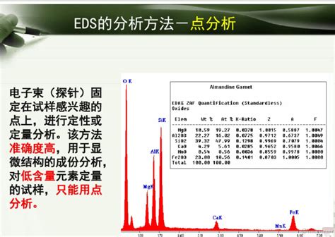 扫描电镜edx能谱图怎么看 分析