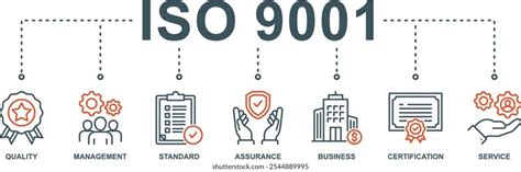 Iso 9001 Banner Web Icon Vector Stock Vector Royalty Free 2544889995 Shutterstock