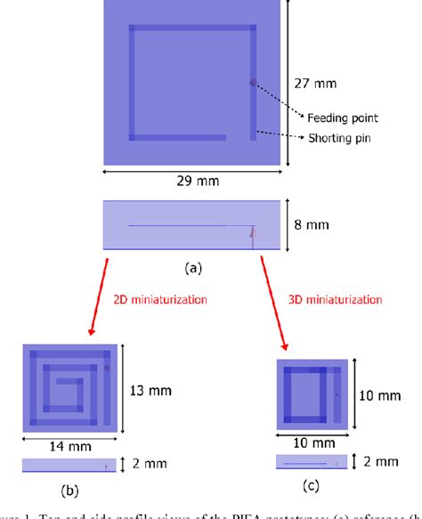 Miniaturization Effects On Implantable Antennas For Biomedical Applications Semantic Scholar