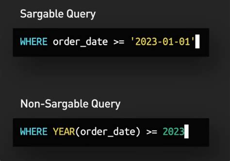 Hướng dẫn tối ưu hóa câu lệnh truy vấn SQL Cao Đẳng FPT Polytechnic