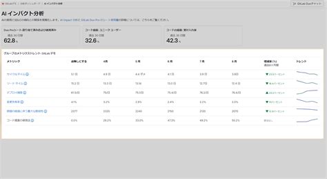 Gitlab Duo 開発プロセスを強化するai機能 野村総合研究所nri