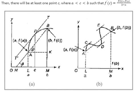 Mean Value Theorem
