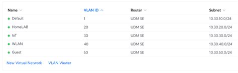 solved help with conditional forwarding config to resolve local