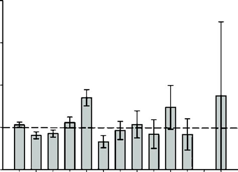 Habitat Selection Index W I For M Fuscus Averaged Across 11 Sites Download Scientific