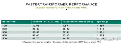 Faster Transformer