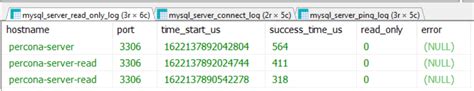 Access Denied From User · Issue 3464 · Sysownproxysql · Github