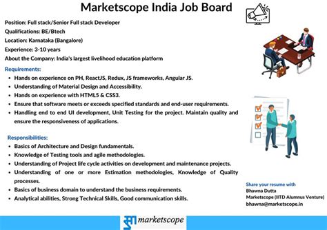 marketscope india job board on linkedin jobalerts jobopportunities