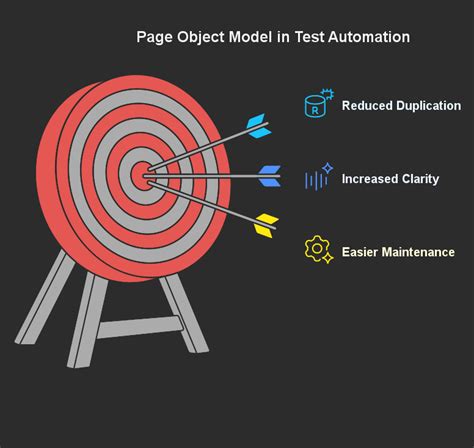 page object model in playwright a complete guide posium