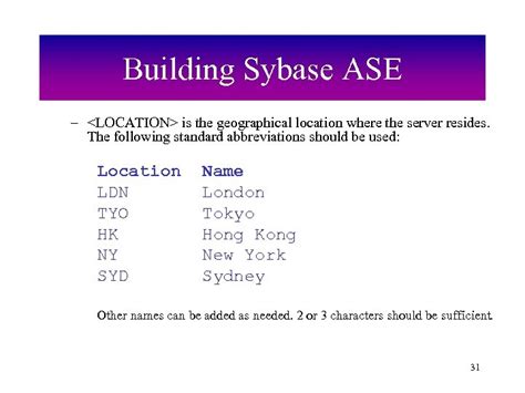 Sybase ASE Installation Standards An Overview Of