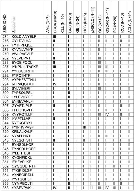 24 Cross Reference Chart Oil Filter Neivanaurain