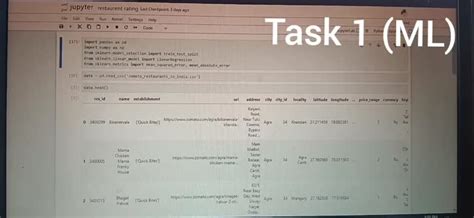 Adhithya P On Linkedin Cognifyz Machinelearning Datascience Internship Restaurantratings