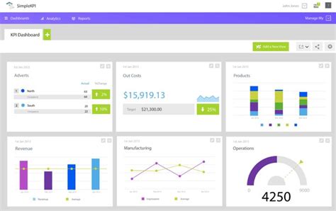 Target Achieve Dashboard Google Search Kpi Dashboard Dashboard