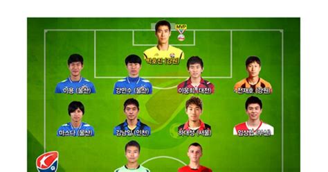 선방쇼 강원 박호진 K리그 클래식 11r Mvp