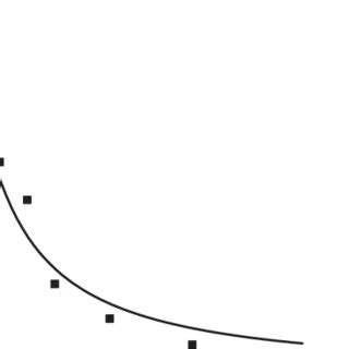 Typical Dependence Of The FM Modulation Index M Of The Semiconductor Download Scientific