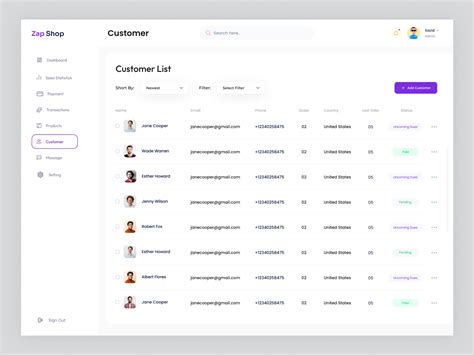 customer dashboard ui desing page by sajjad ‌ on dribbble
