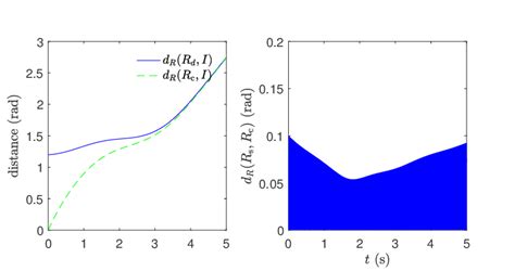 Closed Loop Tracking Example Download Scientific Diagram