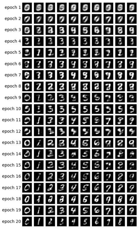 variational autoencoders explained in detail towards data science