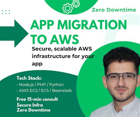 Migrate Your Monolith To Aws Microservices With Eks Docker And Ci Cd