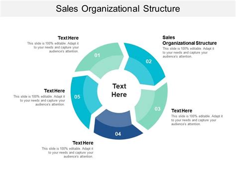 Sales Organizational Structure Ppt Powerpoint Presentation Slides Layouts Cpb Powerpoint Slide
