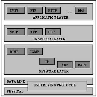 TCP IP Protocol Suite Download Scientific Diagram