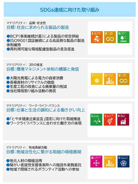 Sdgs