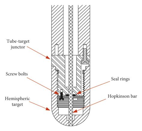 Detailed Schematic Of The Apparatus Download Scientific Diagram