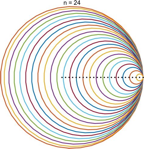 Gershgorin Graphics Nick Higham