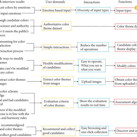 A Block Coverage Example B Toggle Coverage Example Download Scientific Diagram