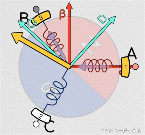 从零开始之了解电机及其控制（8）clarke和park变换clarke变换与park变换 Csdn博客