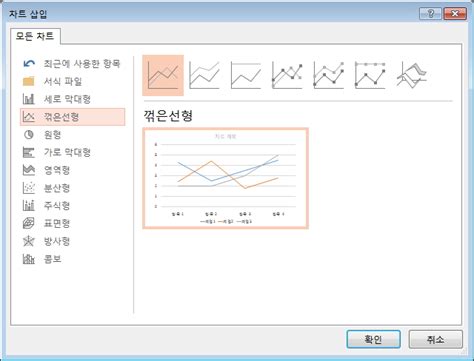 꺾은선형 차트 네이버 블로그